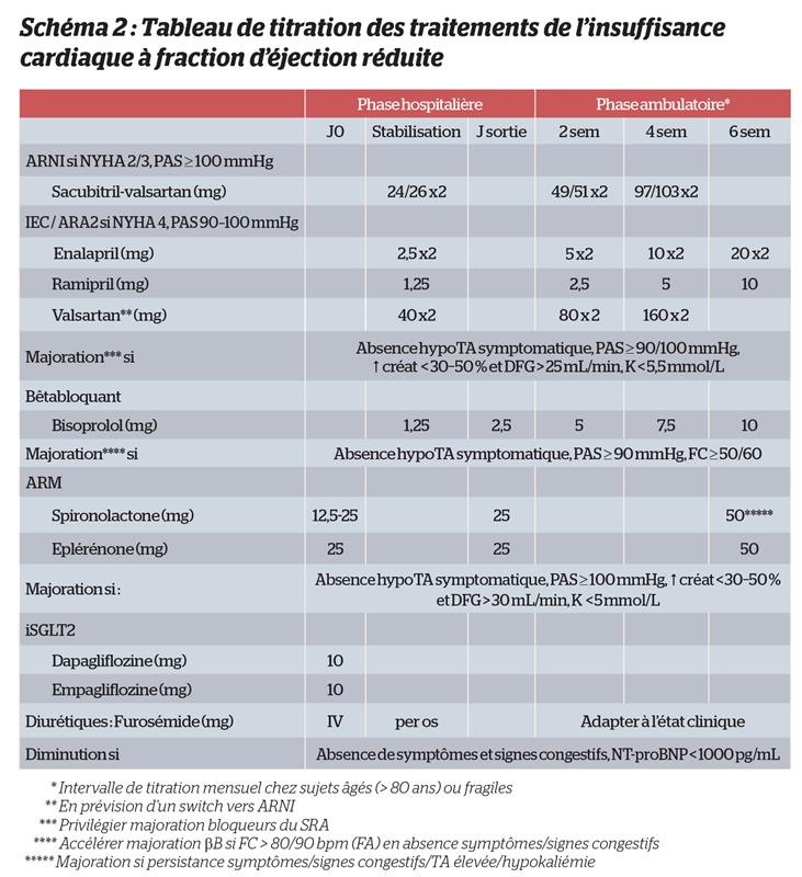 L'insuffisance cardiaque | Le Quotidien du Médecin | Spécialités ...